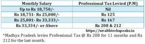 State-Wise Professional Tax Rates FY 2021-22 | WealthTech Speaks