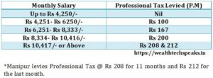 State-wise Professional Tax Rates Financial Year 2023-24 | WealthTech ...