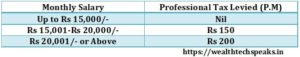 State-wise Professional Tax Rates Financial Year 2023-24 | WealthTech ...